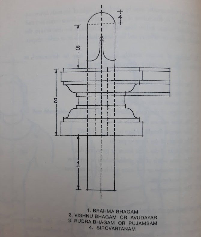 Linga | Bronzes of India – A personal collection